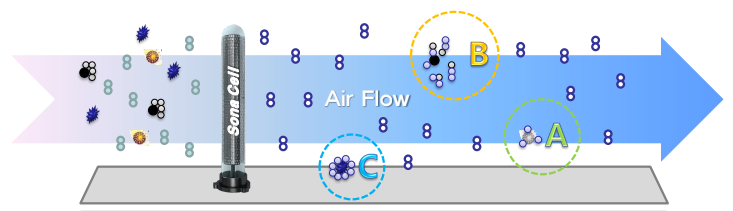 How Air Ionization Works - Healthy Spaces